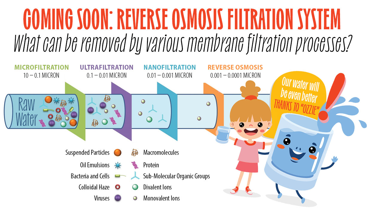 Pantego, TX - Reverse Osmosis Water Filtering